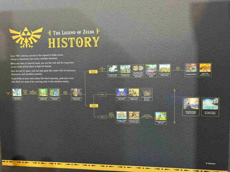 New Zelda Timeline Lists Latest Games As Standalone - Gaming Reinvented